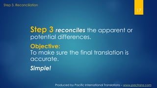 Back translation explained: what we do and what you get | PDF