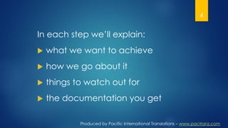 Back translation explained: what we do and what you get | PDF