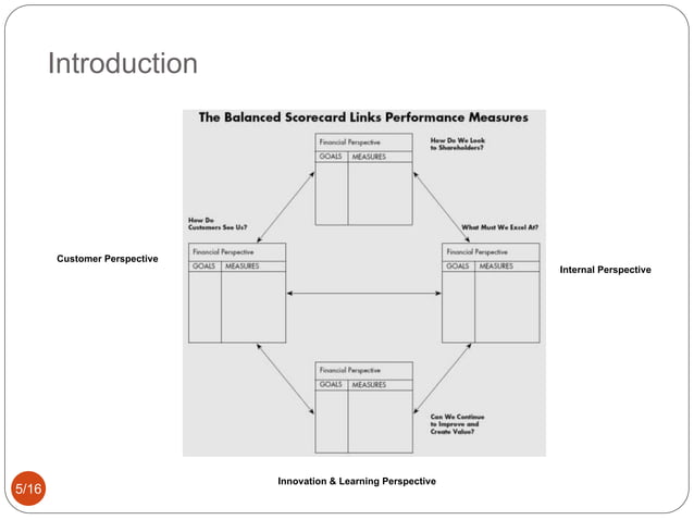 The balanced scorecard measures that drive performance | PPTX