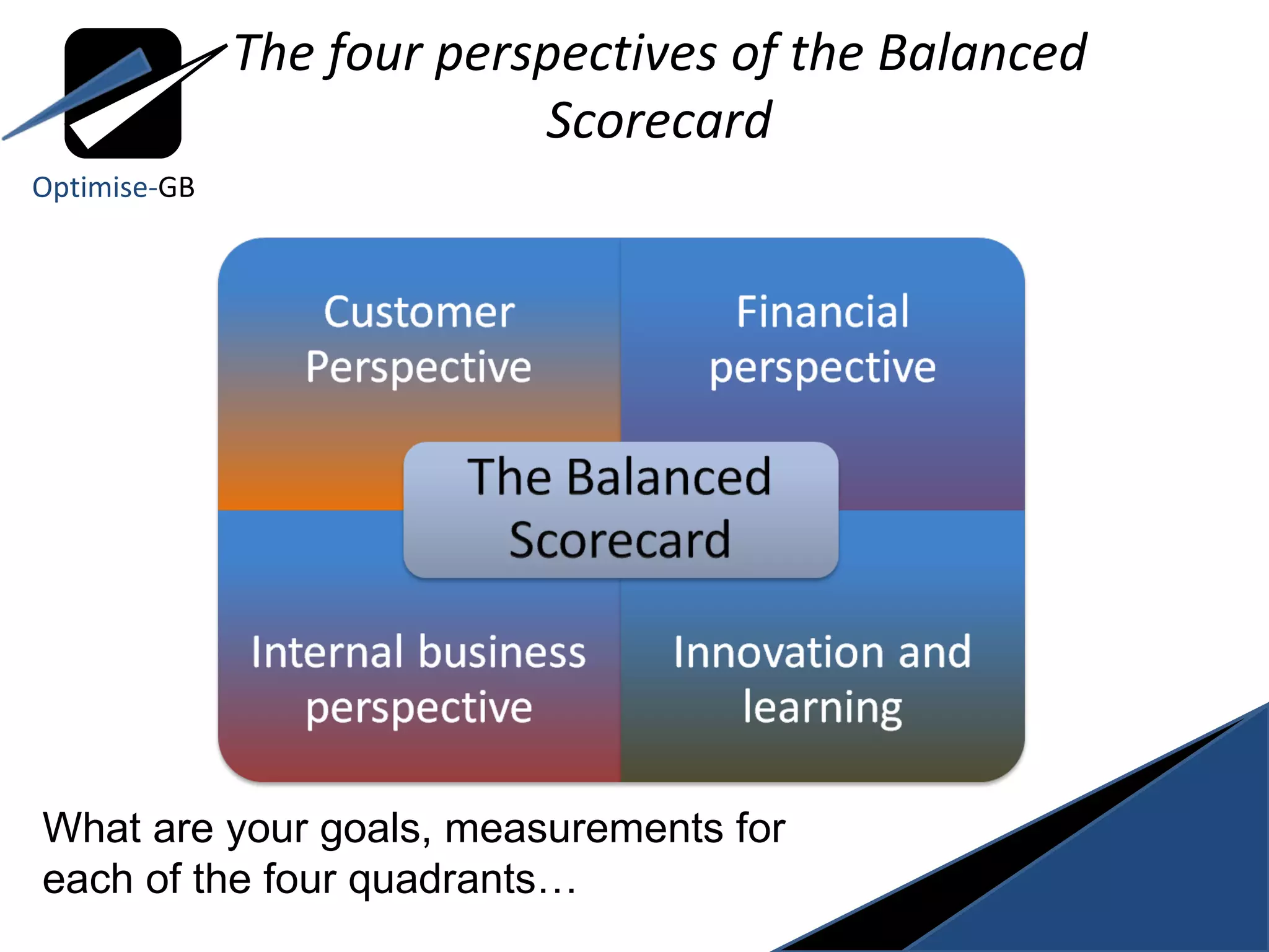The balanced scorecard and value chain | PPT