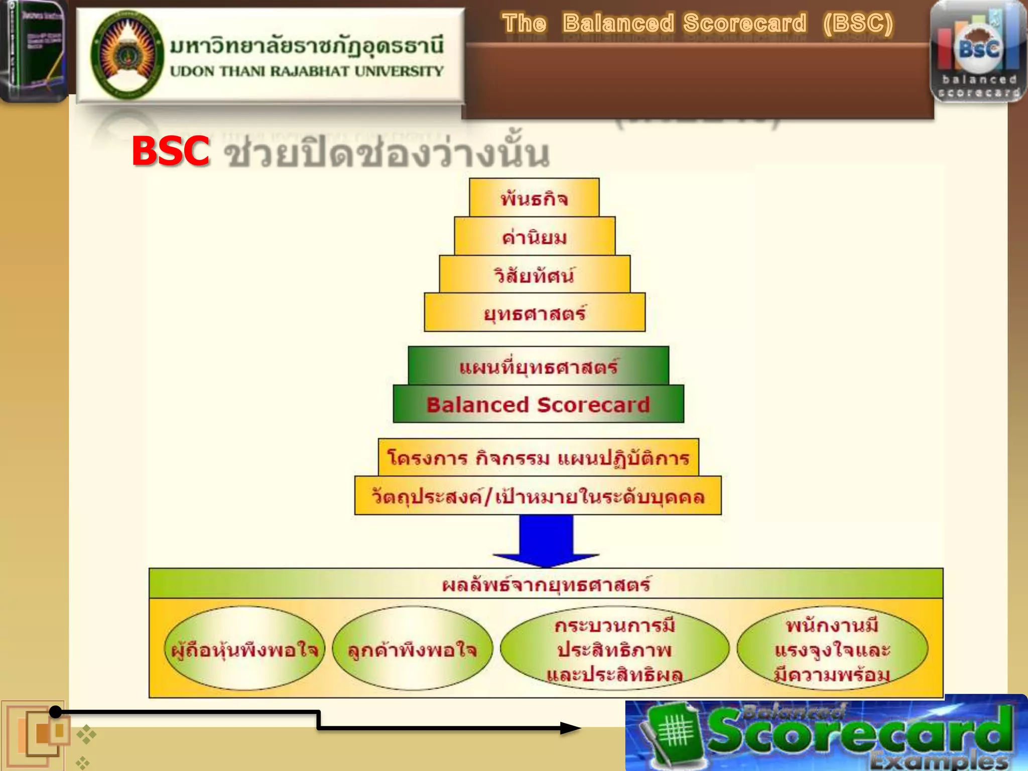 The balanced scorecard (bsc) | PPTX