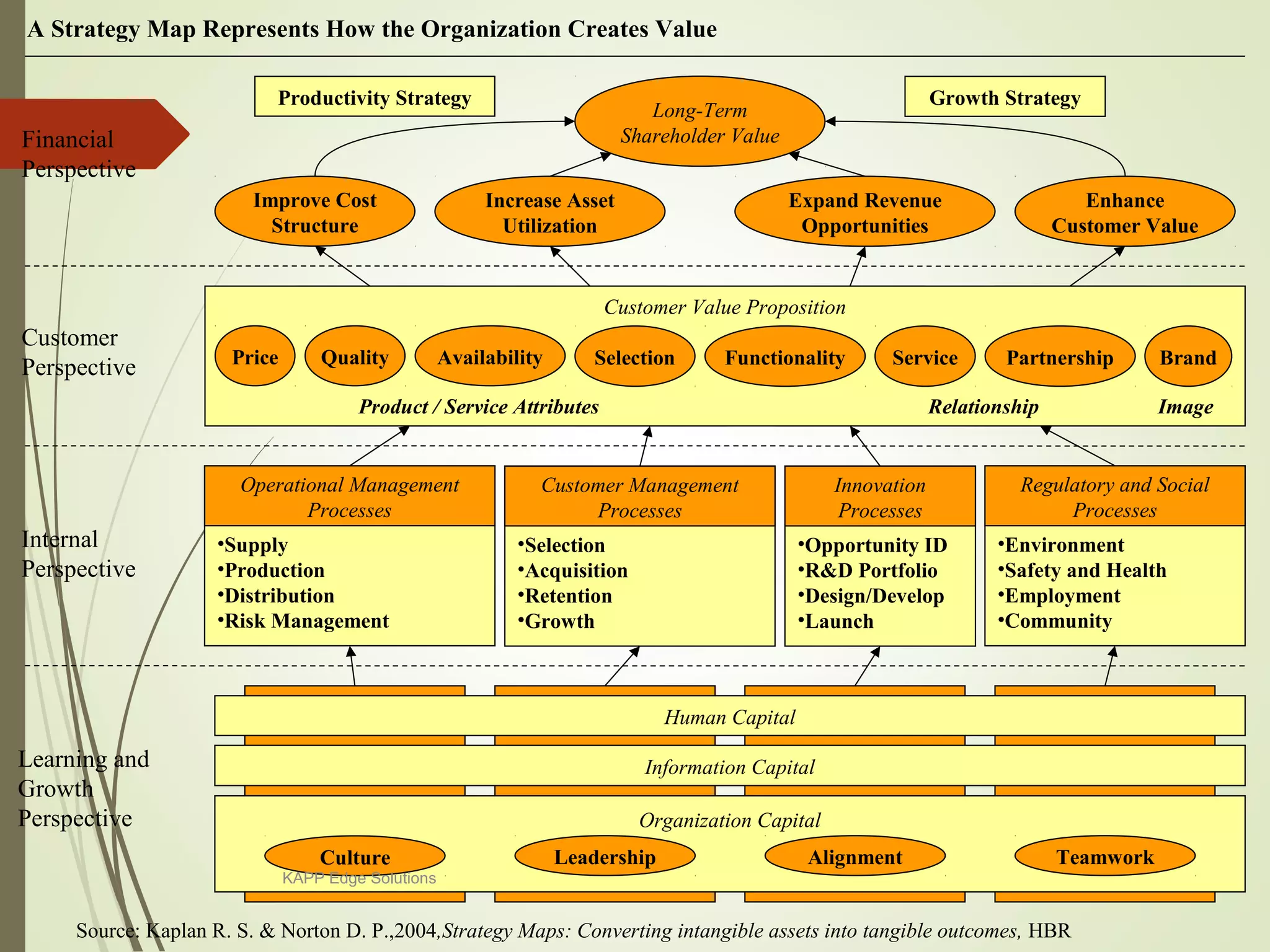 The Balanced scorecard methodology | PPT