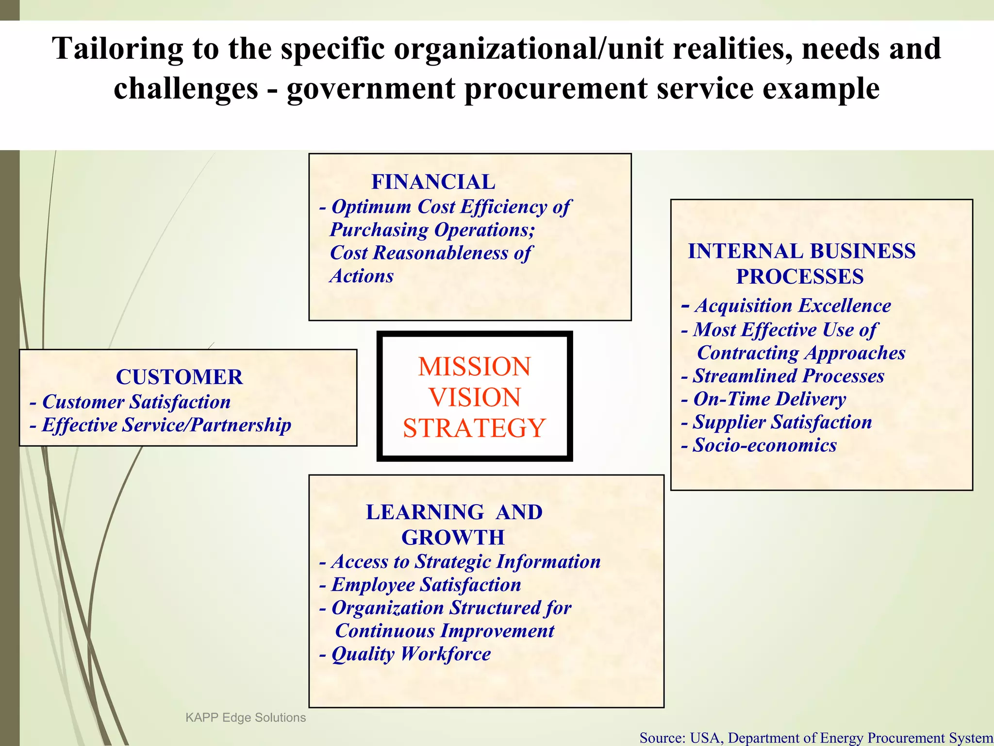 The Balanced scorecard methodology | PPT