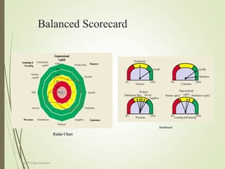 The Balanced scorecard methodology | PPT