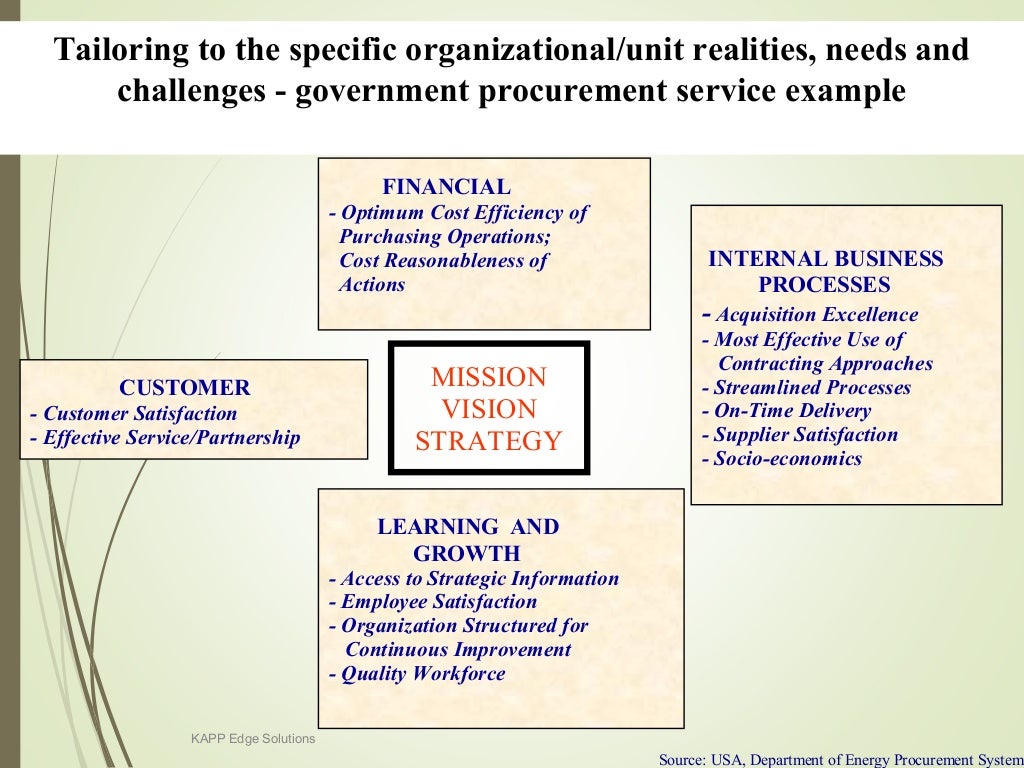 The Balanced scorecard methodology The Balanced scorecard methodology