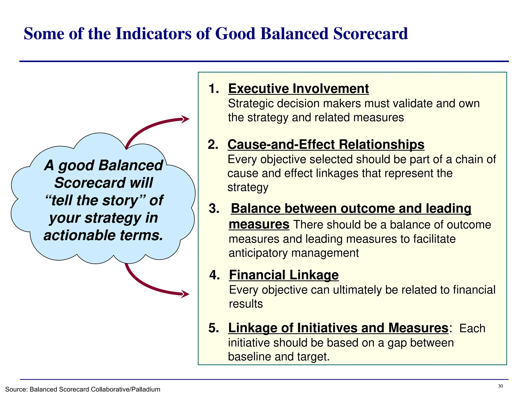 the balanced scorecard methodology in marketing | PPT
