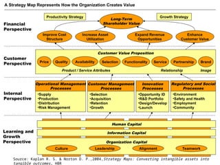 the balanced scorecard methodology in marketing | PPT