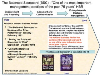 the balanced scorecard methodology in marketing | PPT