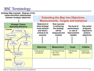 the balanced scorecard methodology in marketing | PPT