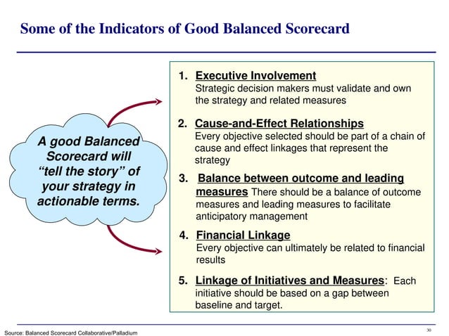 the balanced scorecard methodology in marketing | PPT