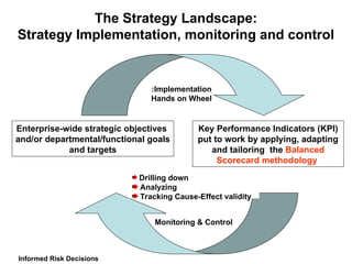 the balanced scorecard methodology in marketing | PPT
