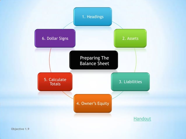 The balance sheet | PPTX