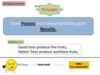 The baldrige framework education part 3 | PPTX