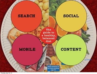 Balanced Digital Diet | PPT