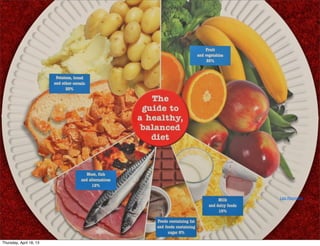 Balanced Digital Diet | PPT