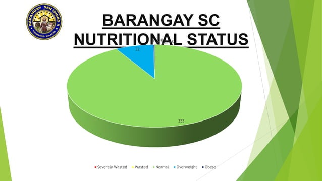 ""THE BARANGAY NUTRITION COMMITTEE.pptx" | PPTX | Nutrition | Healthy ...