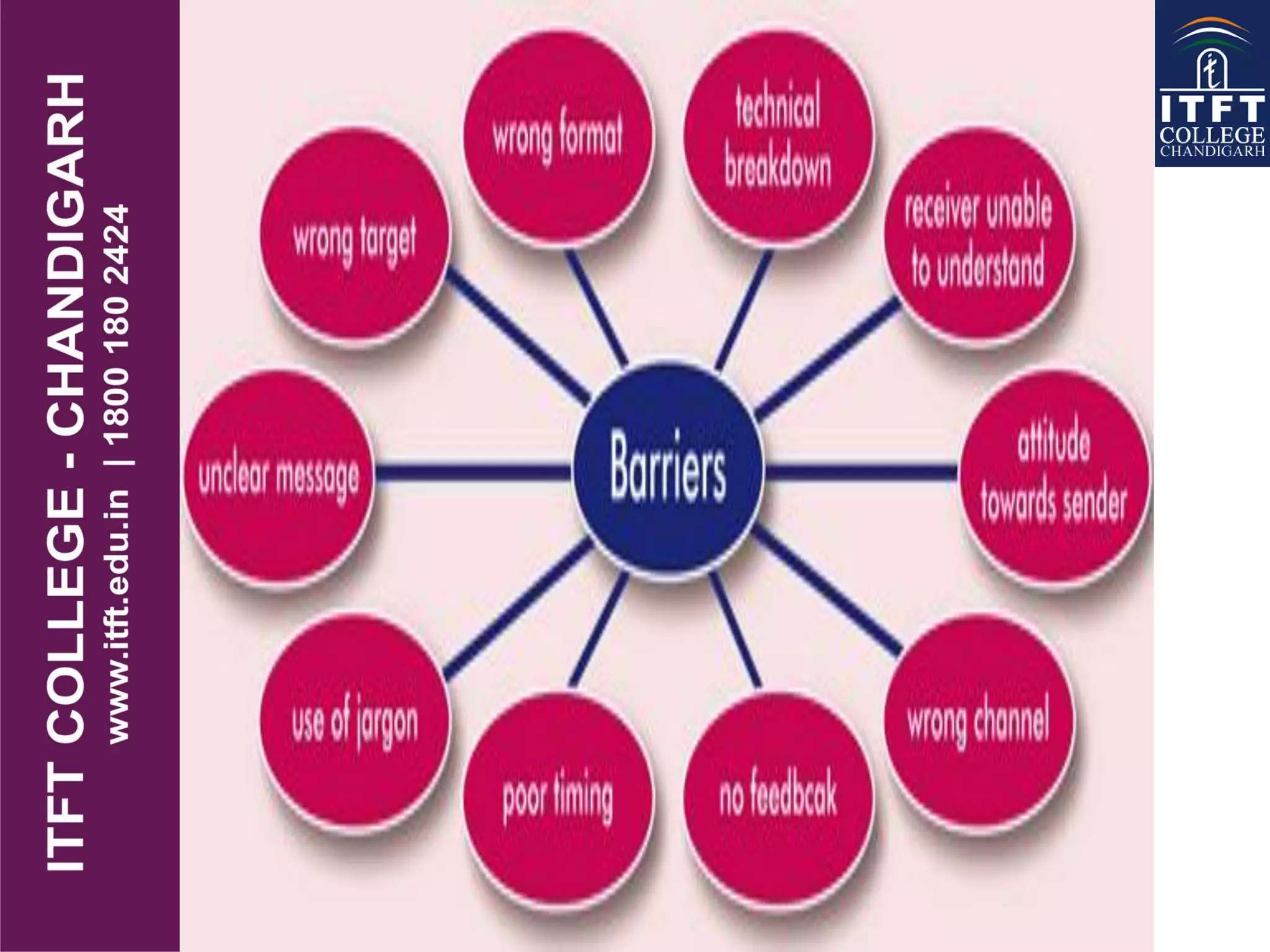 ITFT-MEDIA, The barriers to communication | PDF