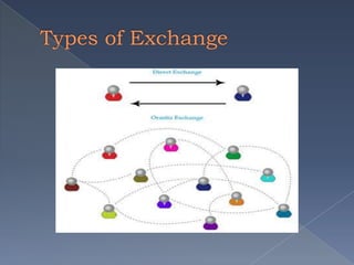 The barter system | PPTX