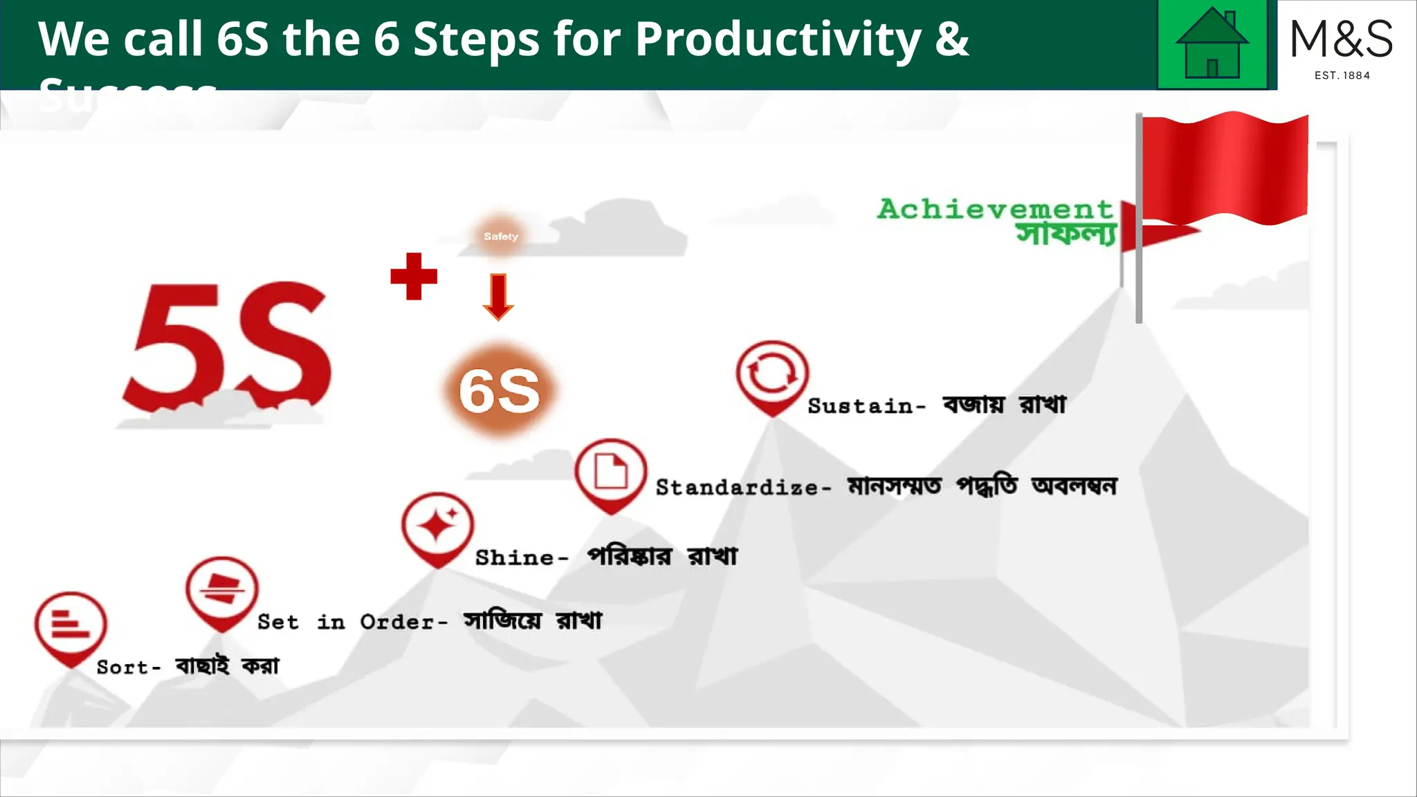 The Base of Continuous Improvement -6S.pptx