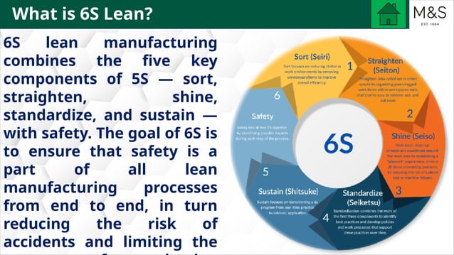 The Base of Continuous Improvement -6S.pptx