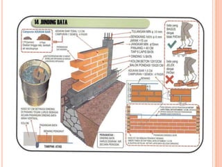 The basic bbuilding block | PPT