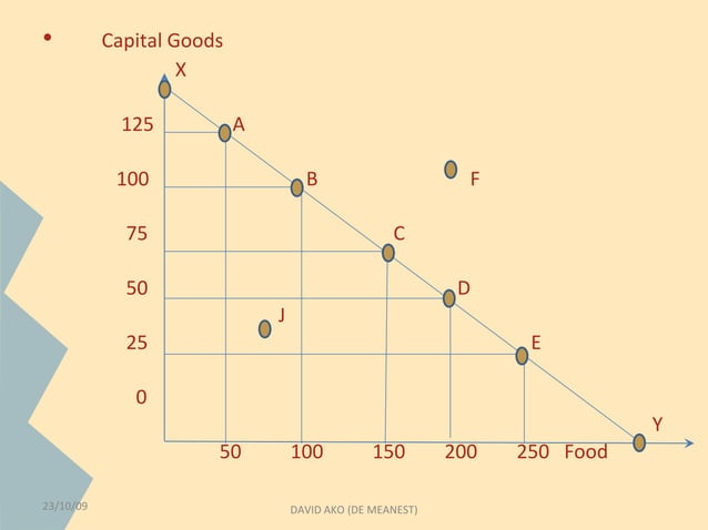 Basic Economic Problems | PPTX