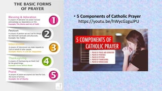 The Basic Forms of Prayer.pptx