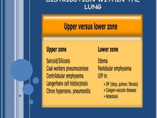 The basic interpretation of hrct | PPT