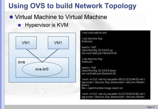 Thebasicintroductionofopenvswitch | PPTX