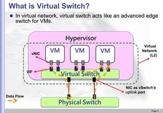 Thebasicintroductionofopenvswitch | PPTX
