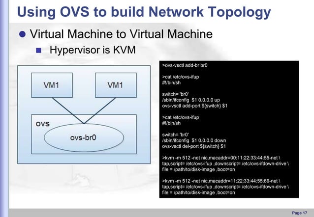 The Basic Introduction of Open vSwitch