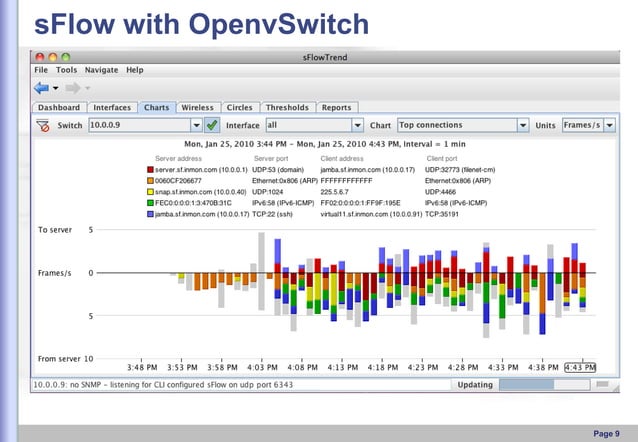 The Basic Introduction of Open vSwitch