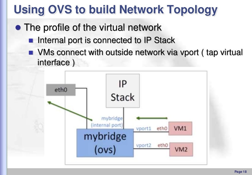 The Basic Introduction of Open vSwitch