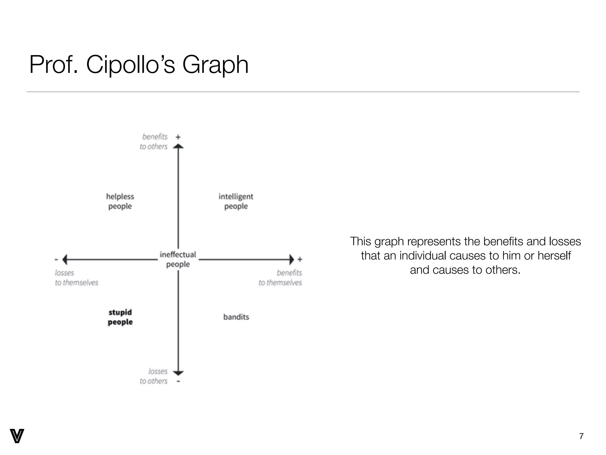 The Basic Laws of Human Stupidity - C.Cipolla | PDF