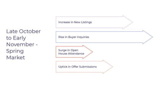 The Market Week Calendar (Fashion) - RetailBoss | PPT