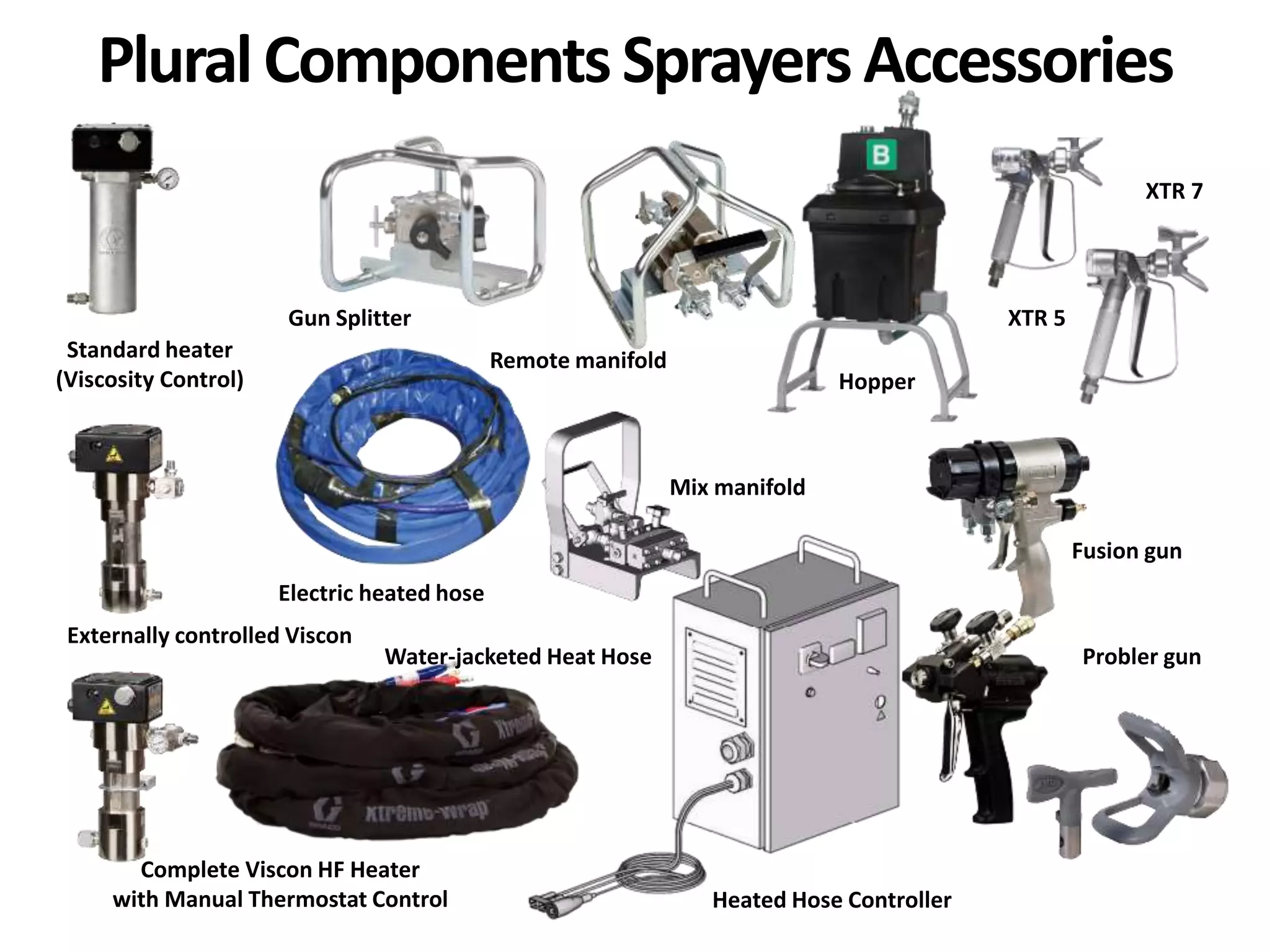 The Basic of Airless Spraying | PPTX