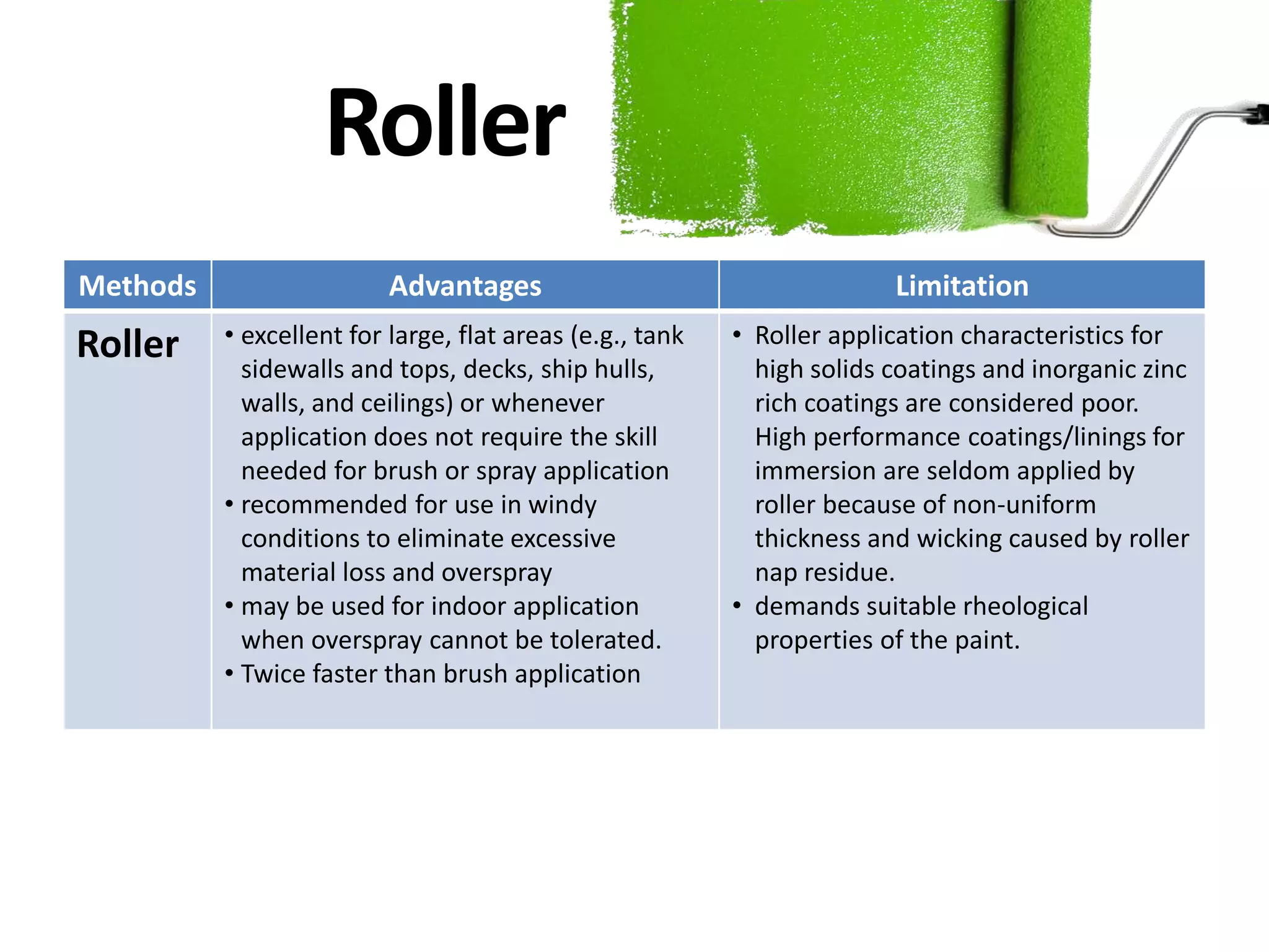 The Basic of Airless Spraying | PPTX