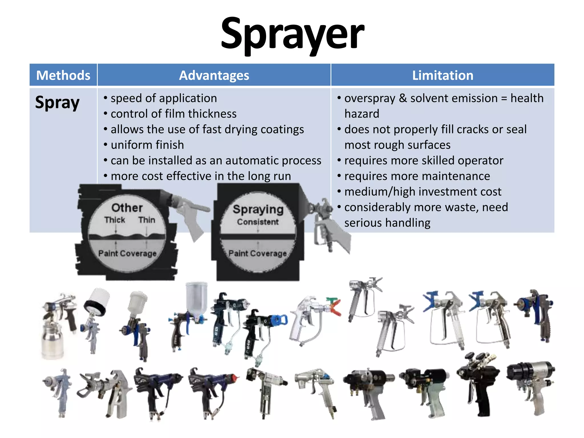 The Basic of Airless Spraying | PPTX