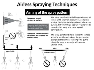 The Basic of Airless Spraying | PPTX
