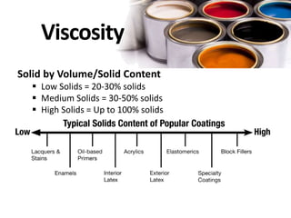 The Basic of Airless Spraying | PPTX