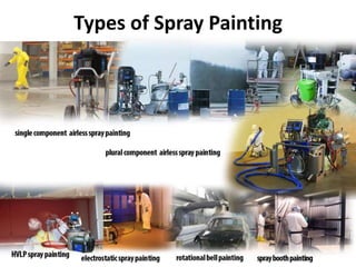 The Basic of Airless Spraying | PPTX
