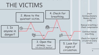 Quarter 3 Health 9 The Basic of First Aid | PPTX