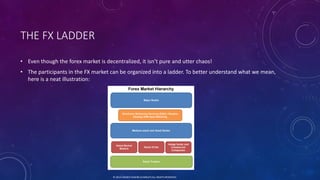 The basic of forex | PDF