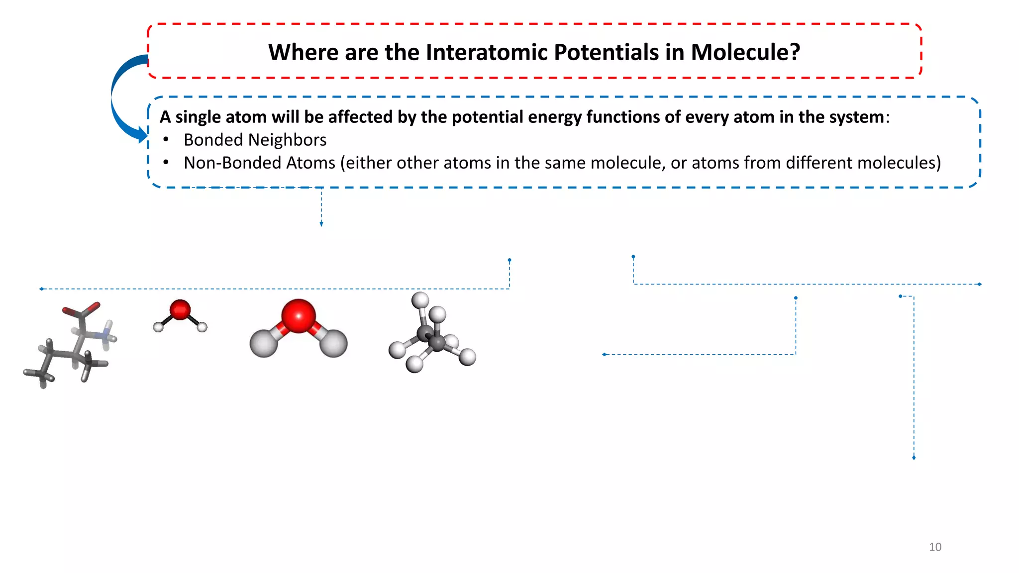 The Basic Of Molecular Dynamics Simulation Pdf Chemistry Science