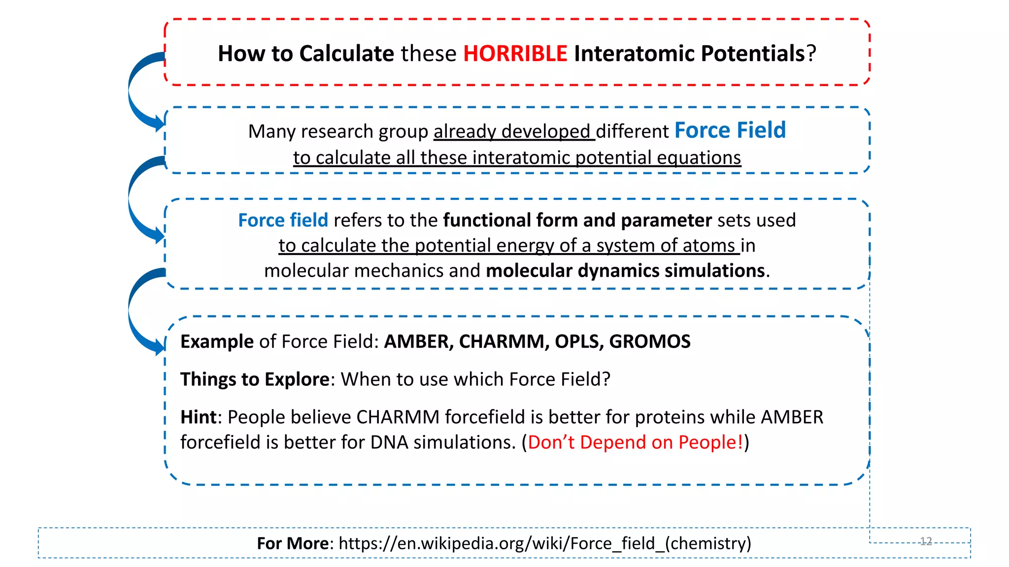 The Basic Of Molecular Dynamics Simulation Pdf Chemistry Science