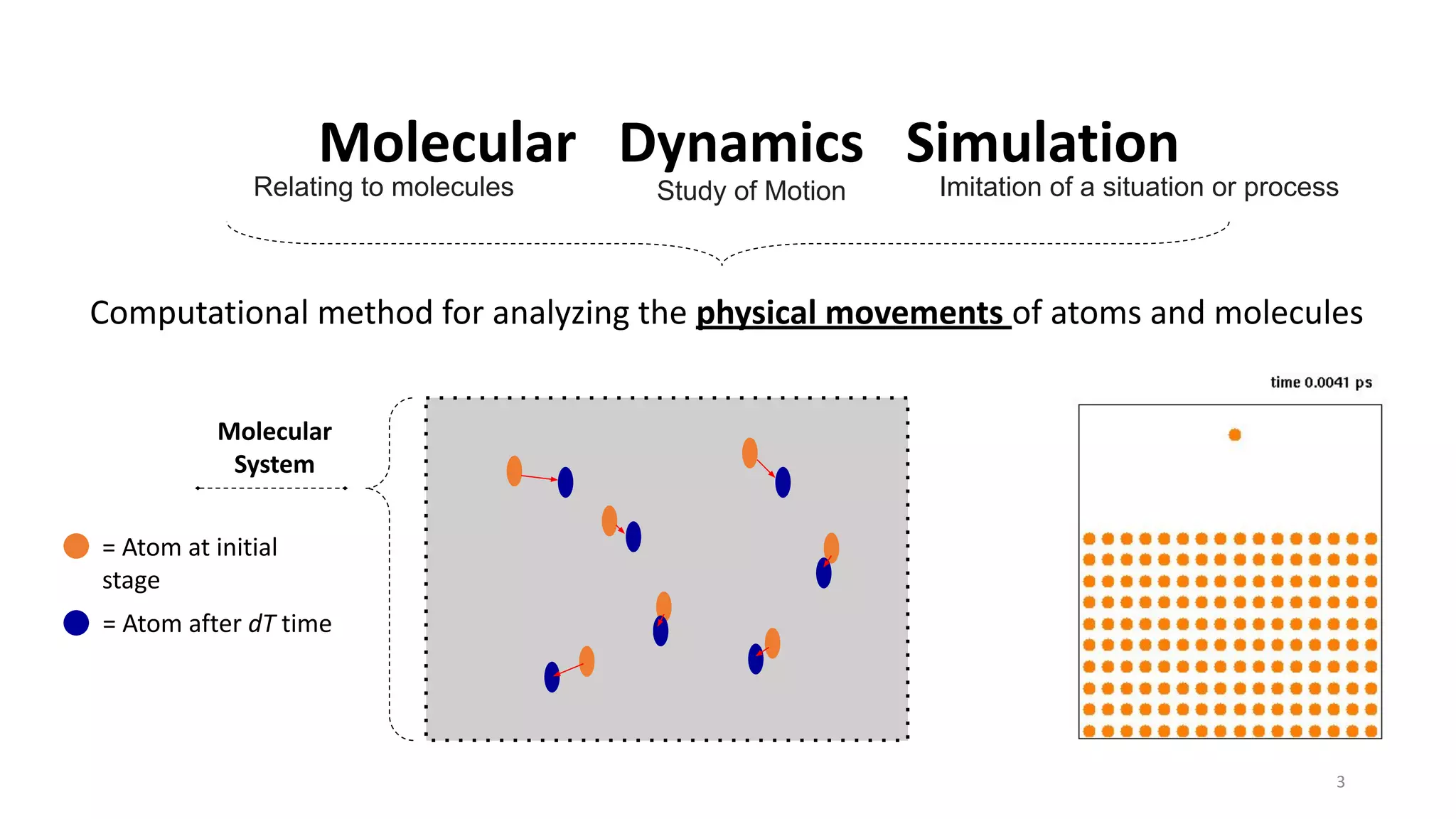 The Basic Of Molecular Dynamics Simulation Pdf Chemistry Science
