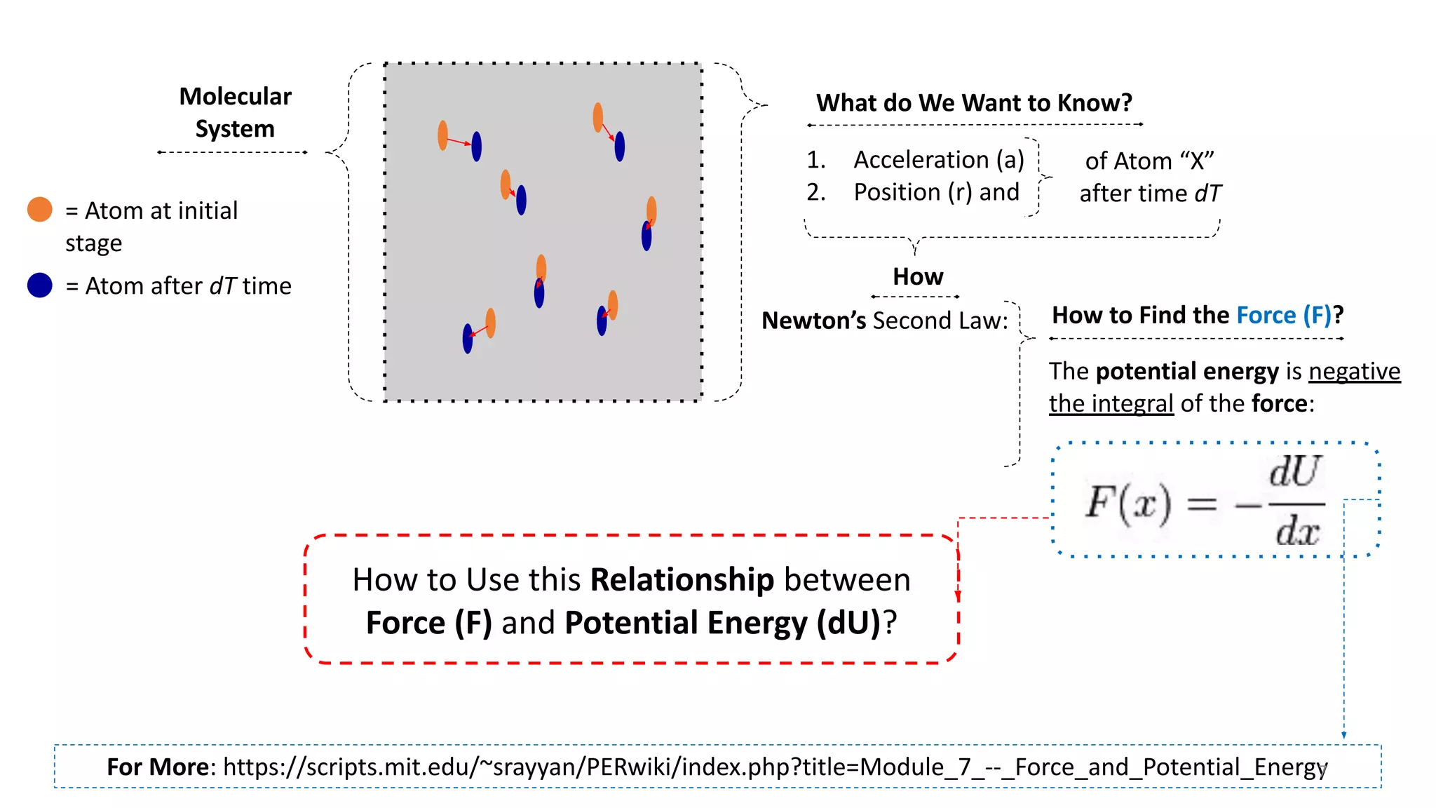 The Basic Of Molecular Dynamics Simulation Pdf Chemistry Science