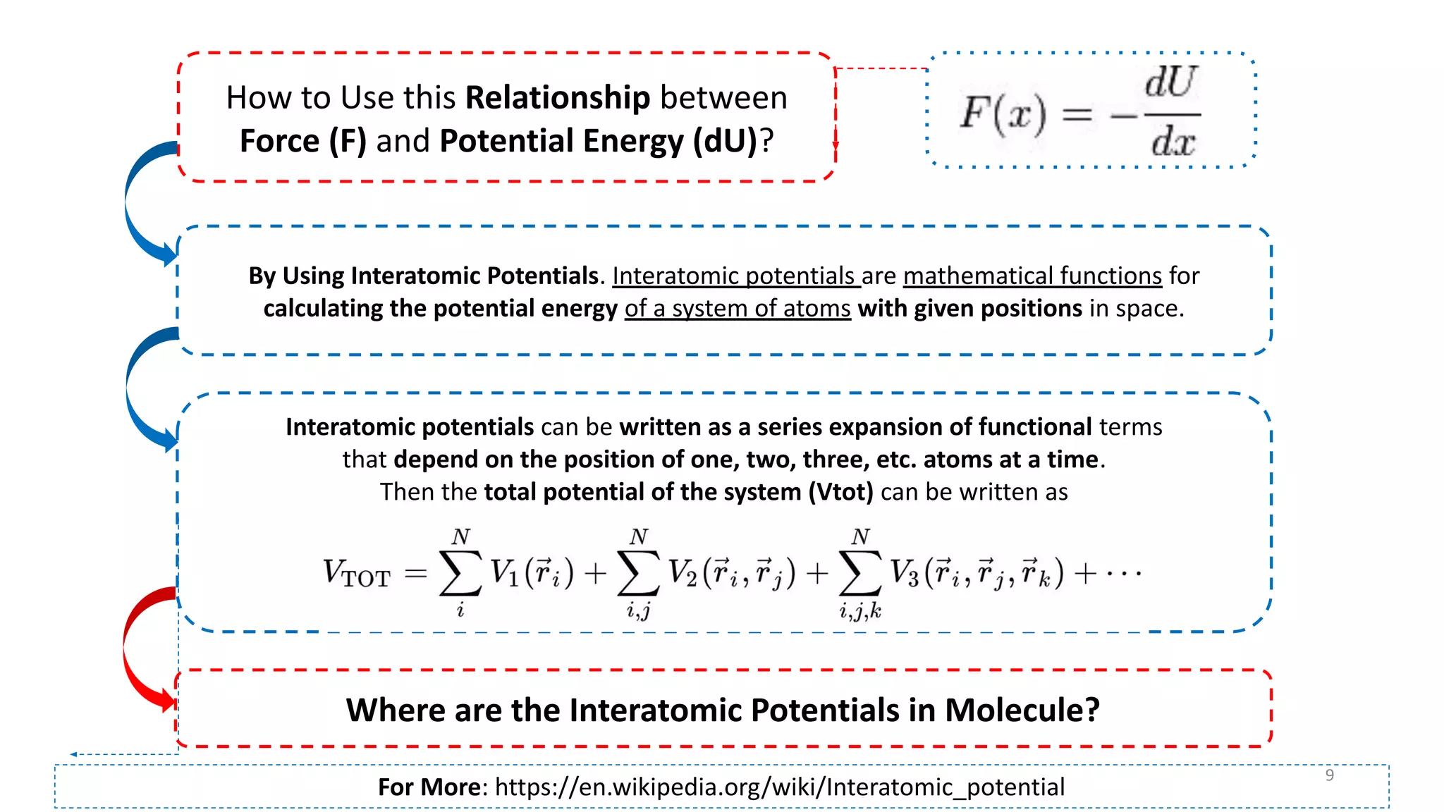 The Basic Of Molecular Dynamics Simulation Pdf Chemistry Science