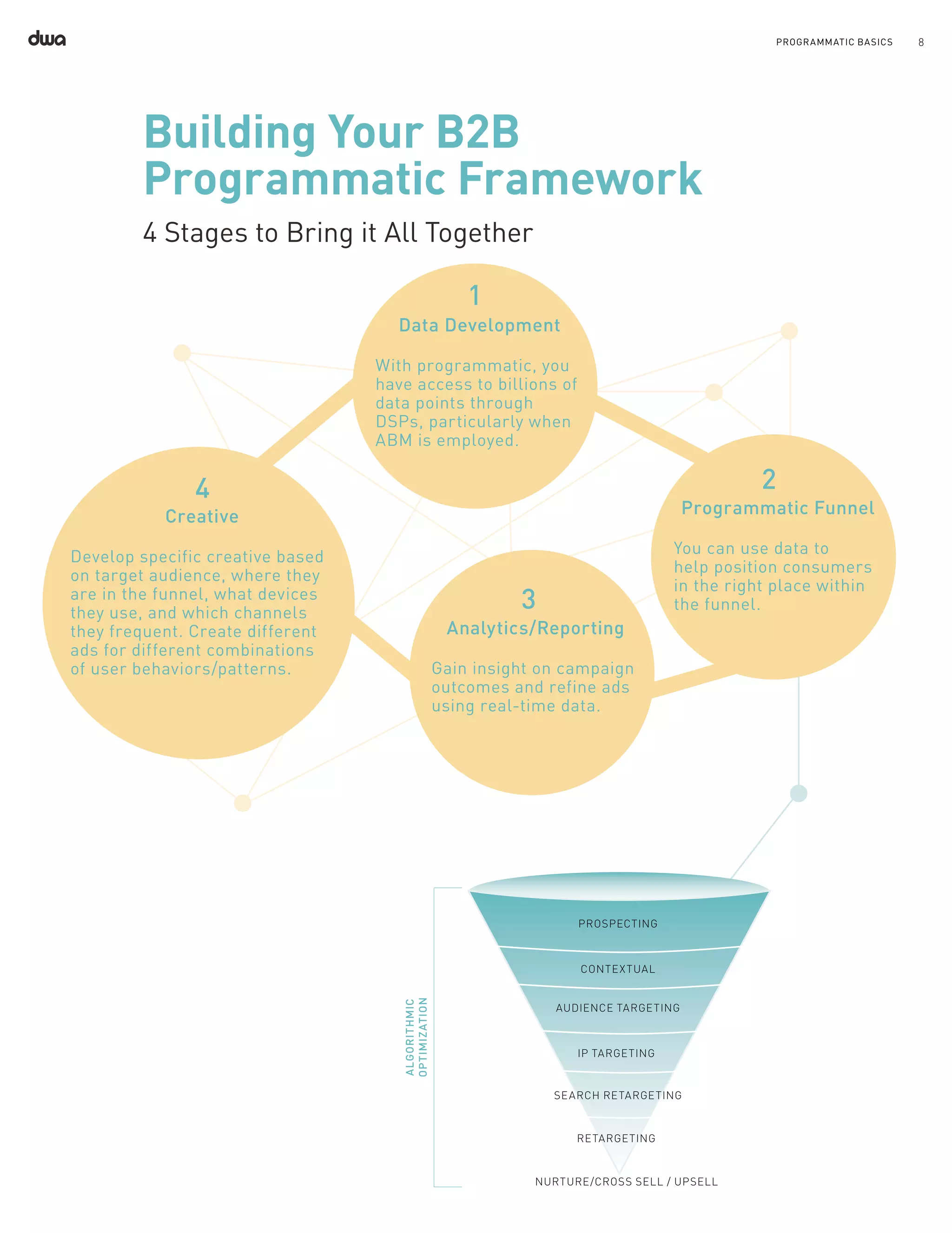 The Basics of Programmatic Advertising | PDF
