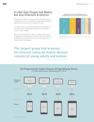 The Basics of Programmatic Advertising | PDF